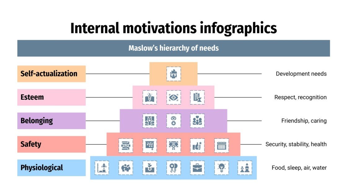 Internal Motivation Infographics | Google Slides & PowerPoint