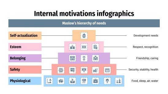 Internal Motivation Infographics | Google Slides & PowerPoint