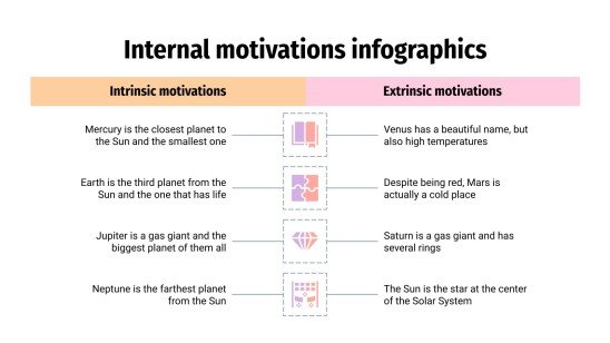Internal Motivation Infographics | Google Slides & PowerPoint