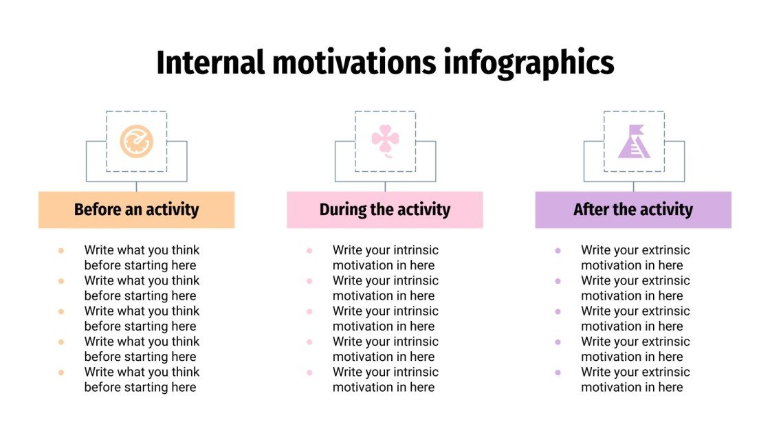 Internal Motivation Infographics | Google Slides & PowerPoint