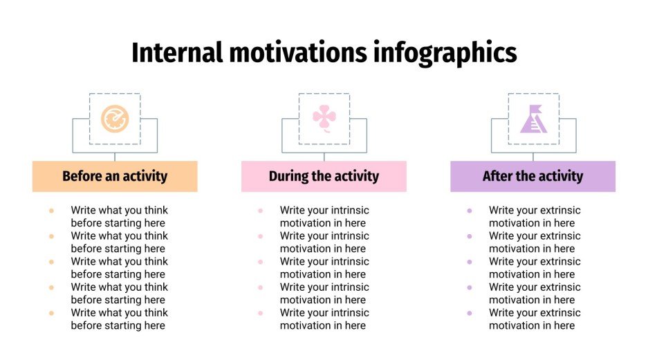 Internal Motivation Infographics | Google Slides & PowerPoint