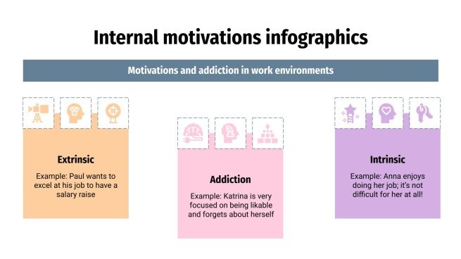 Internal Motivation Infographics | Google Slides & PowerPoint