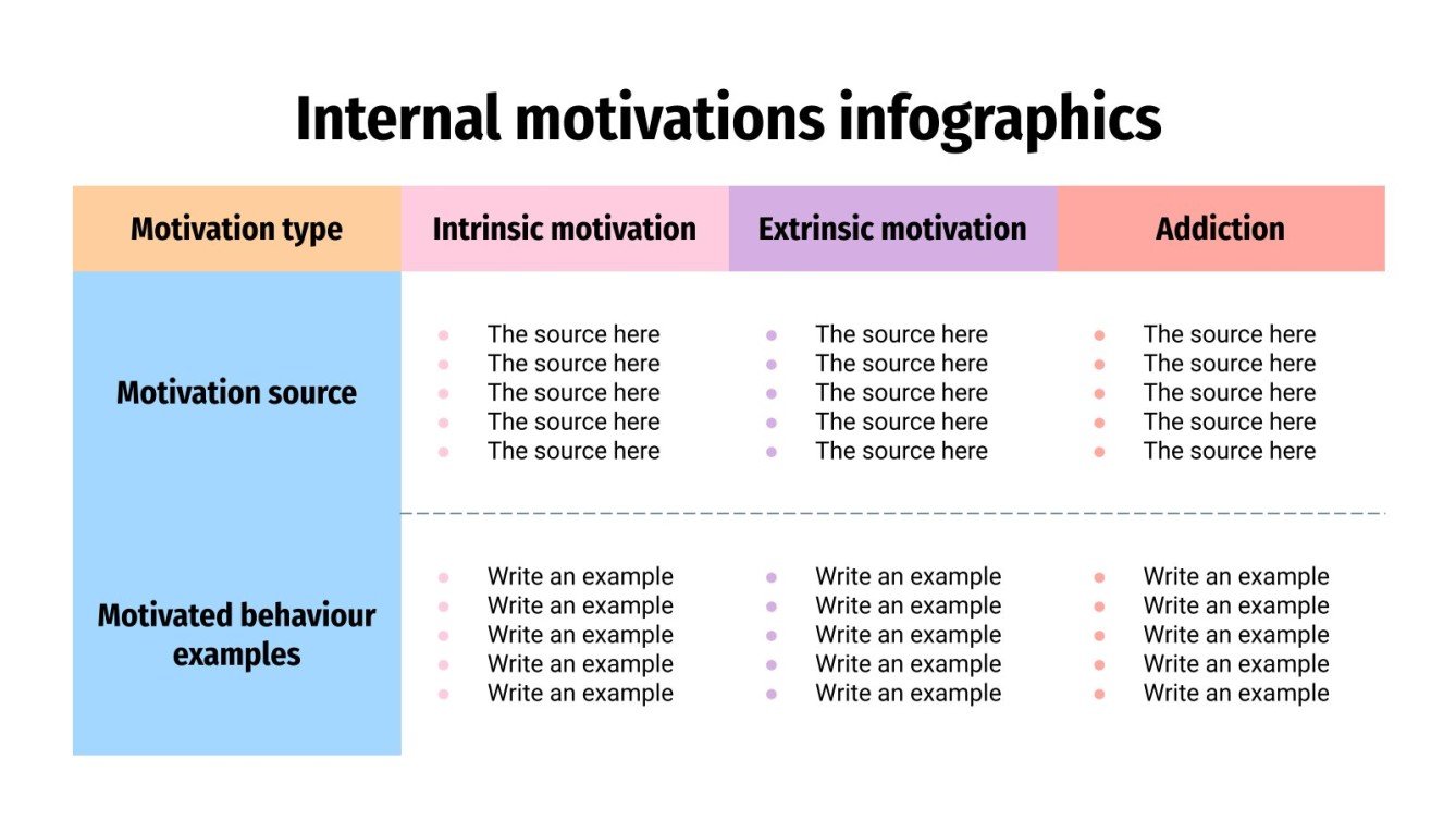 Internal Motivation Infographics | Google Slides & PowerPoint