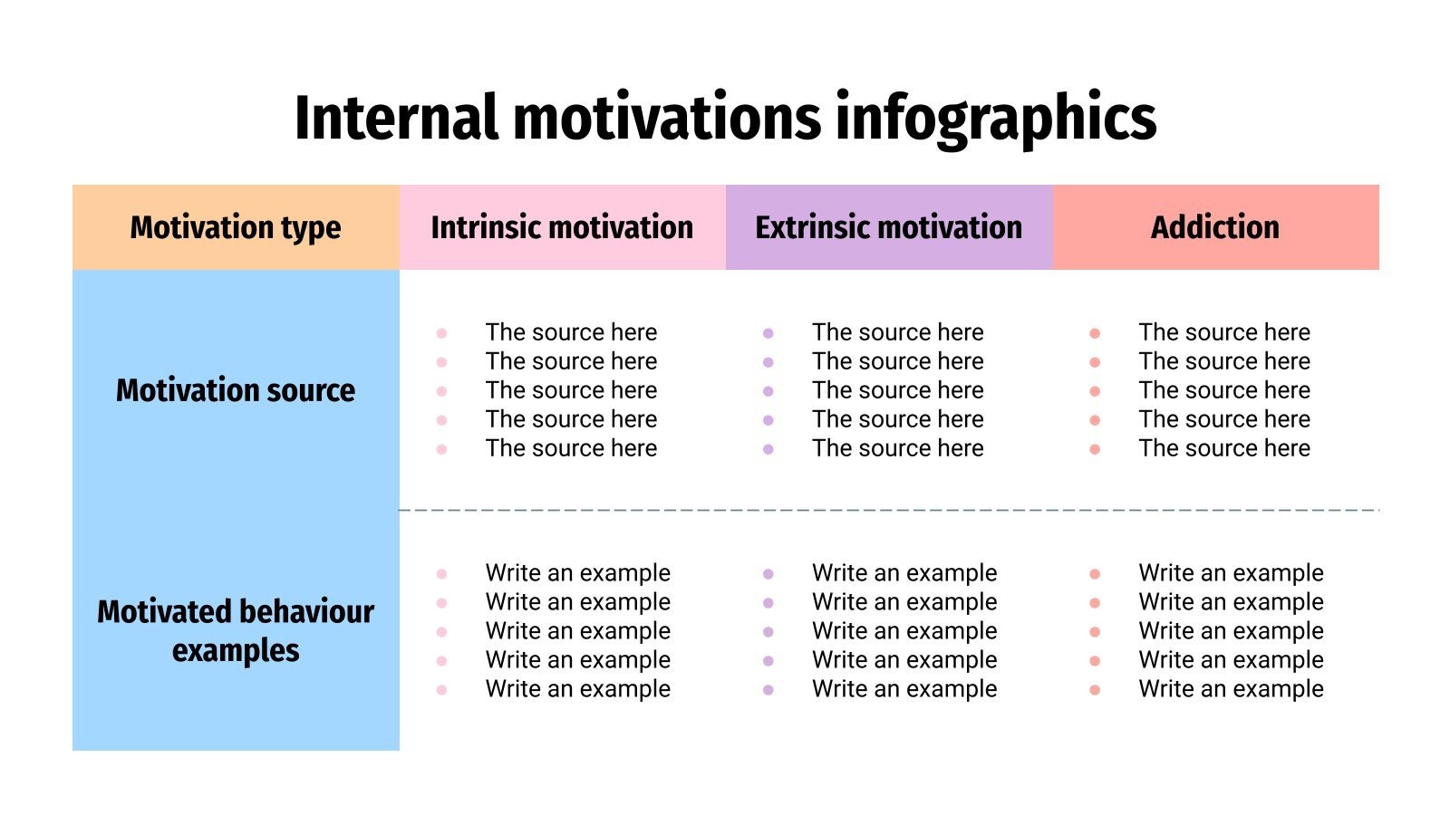 Internal Motivation Infographics | Google Slides & PowerPoint