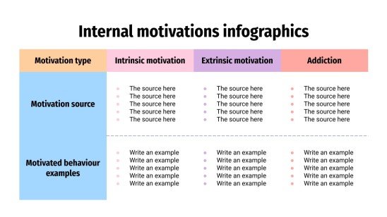 Internal Motivation Infographics | Google Slides & PowerPoint