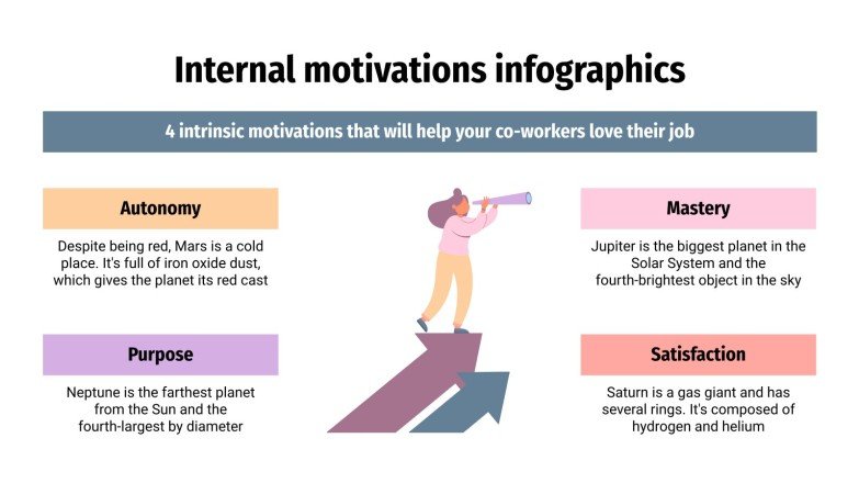 Internal Motivation Infographics | Google Slides & PowerPoint