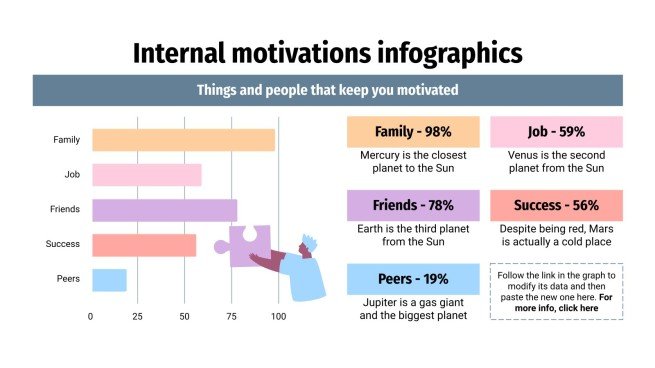 Internal Motivation Infographics | Google Slides & PowerPoint