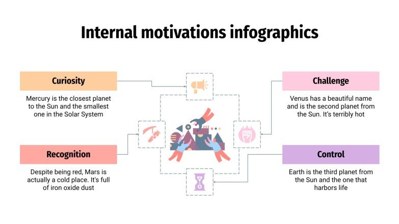 Internal Motivation Infographics | Google Slides & PowerPoint