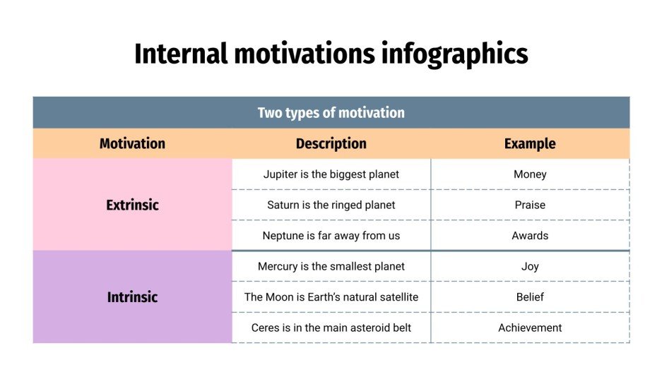 Internal Motivation Infographics | Google Slides & PowerPoint