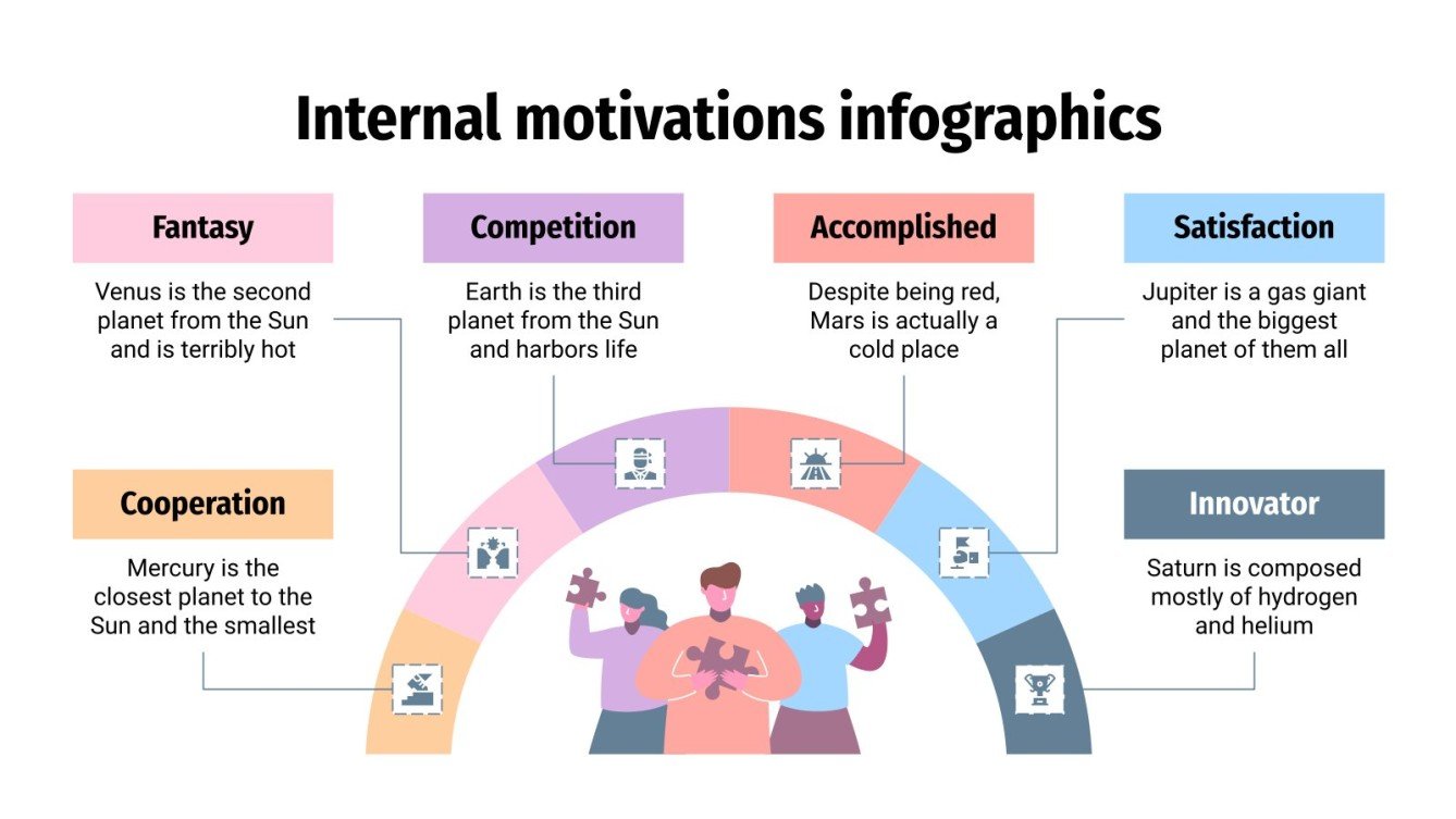 Internal Motivation Infographics | Google Slides & PowerPoint