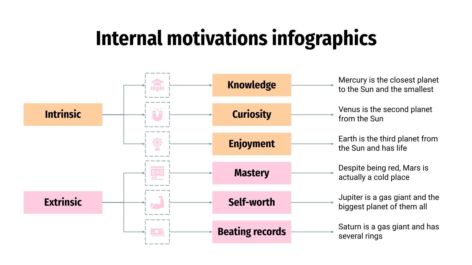 Internal Motivation Infographics | Google Slides & PowerPoint