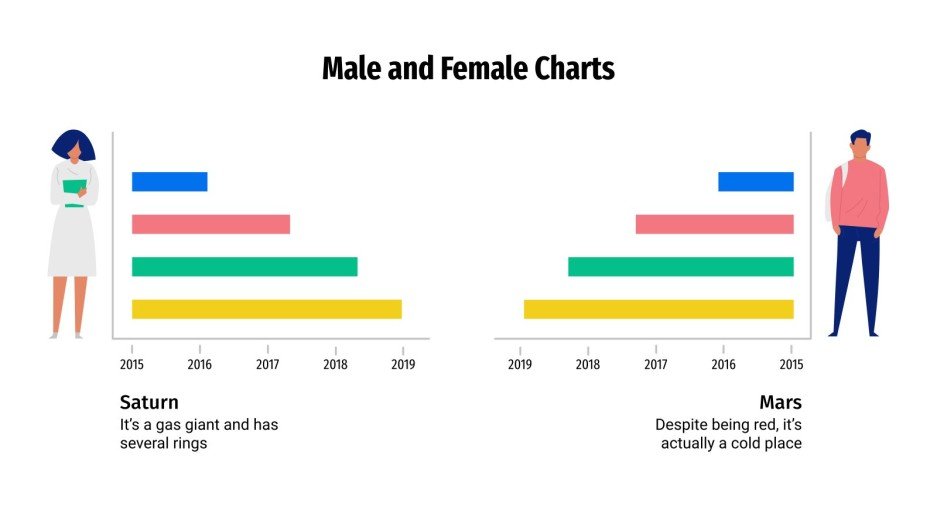 Free Male & Female Charts for Google Slides and PowerPoint
