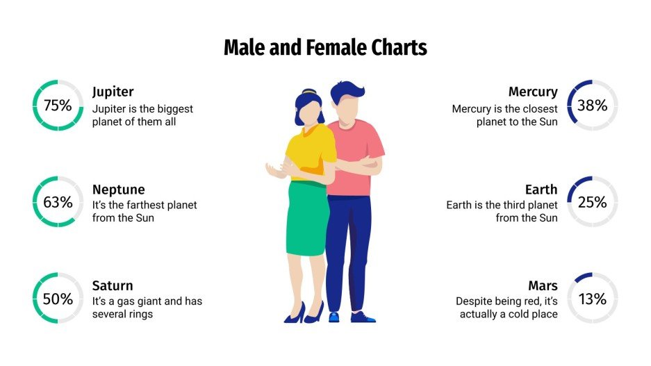 Free Male & Female Charts for Google Slides and PowerPoint