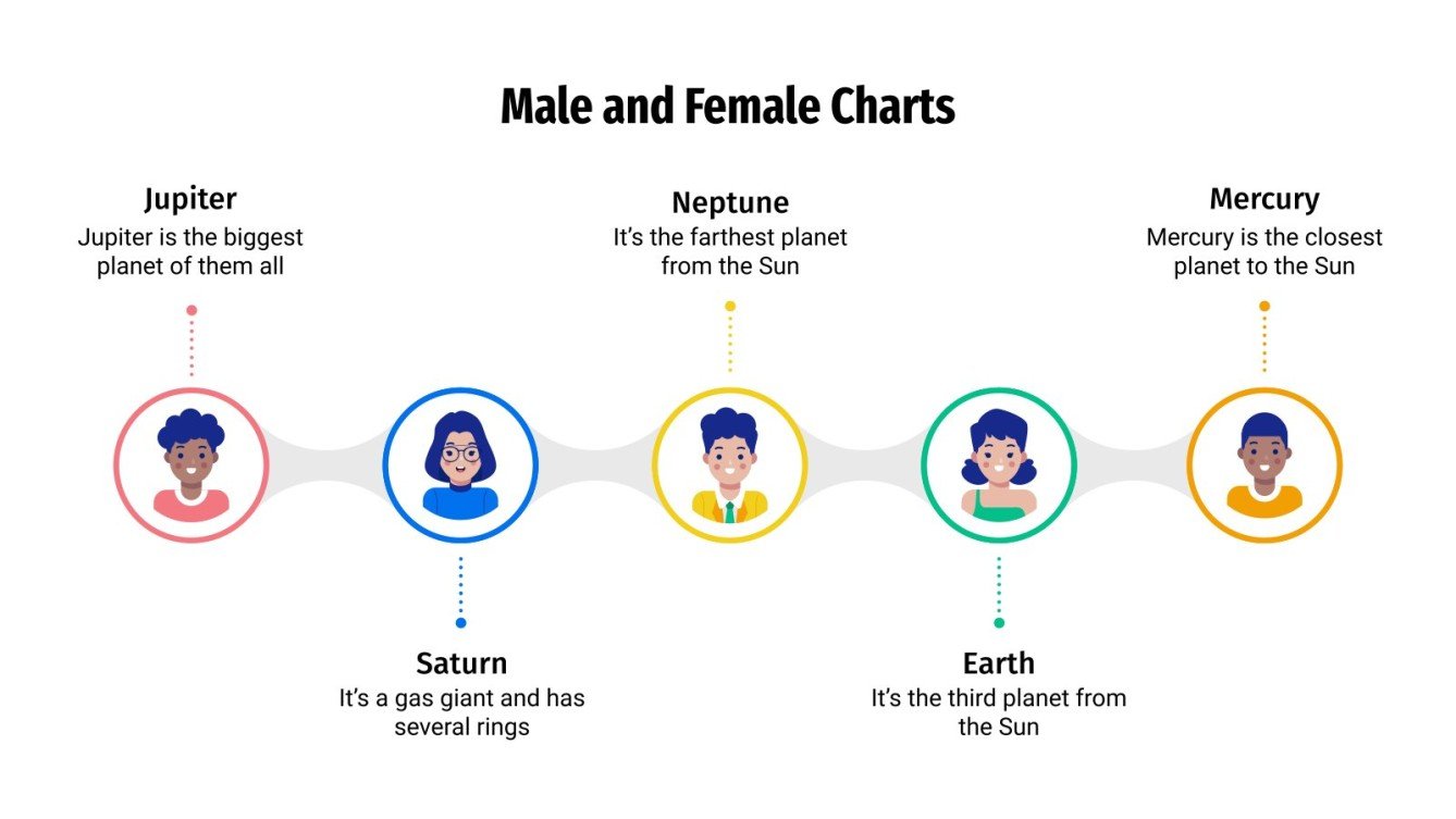 Free Male & Female Charts for Google Slides and PowerPoint