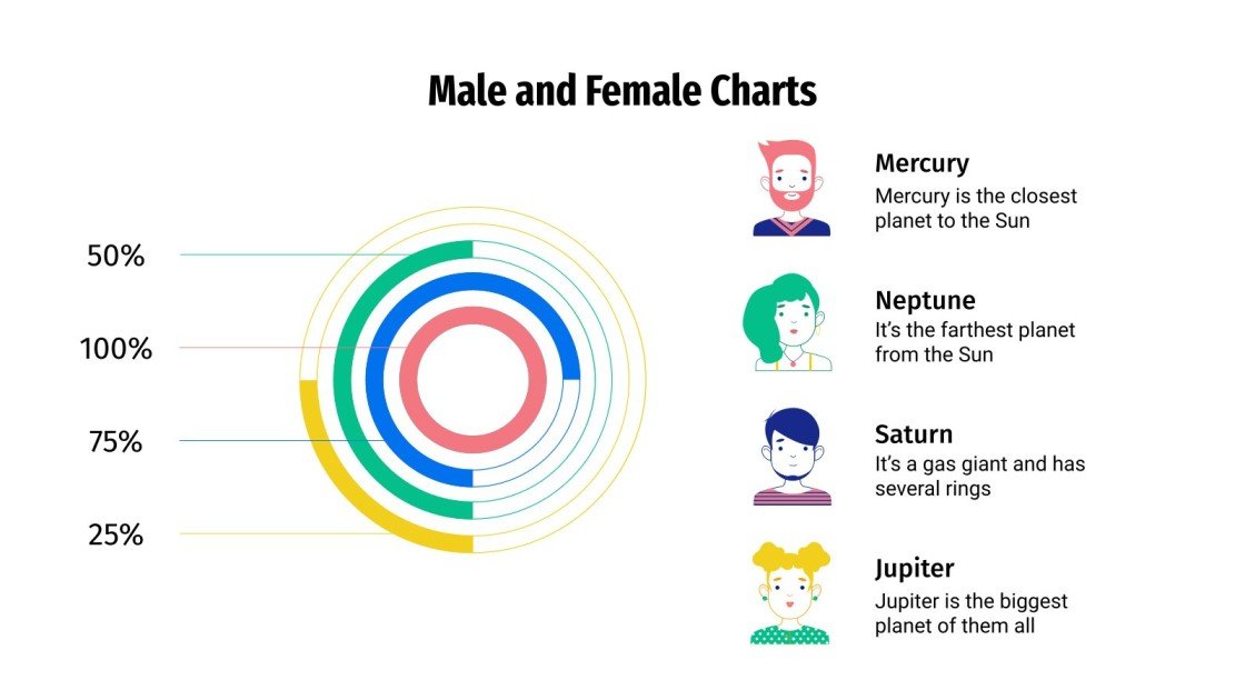 Free Male & Female Charts for Google Slides and PowerPoint