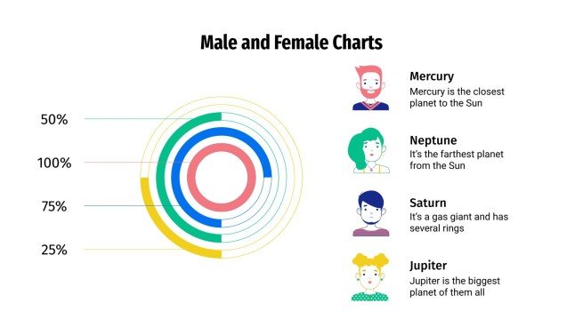 Free Male & Female Charts for Google Slides and PowerPoint
