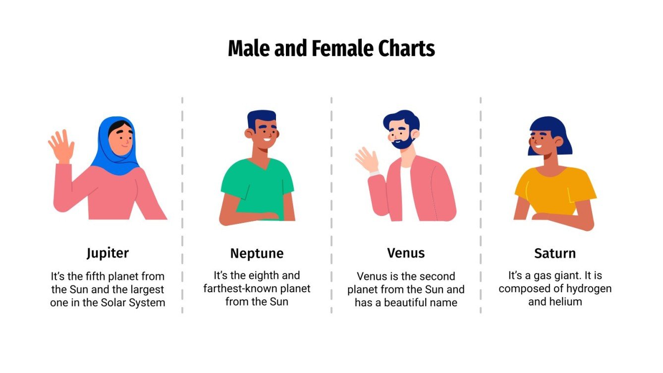 Free Male & Female Charts for Google Slides and PowerPoint