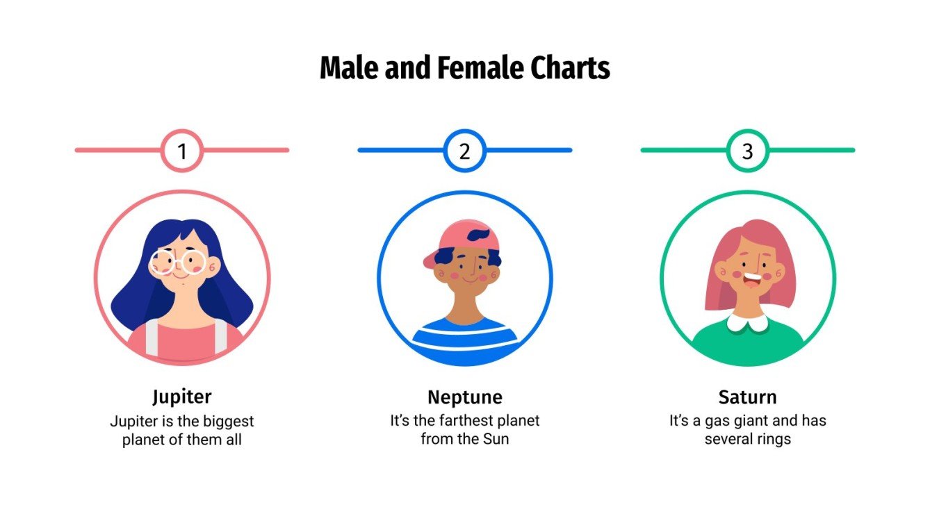 Free Male & Female Charts for Google Slides and PowerPoint
