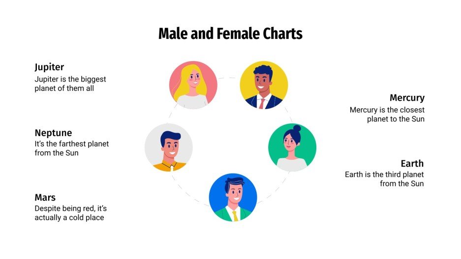 Free Male & Female Charts for Google Slides and PowerPoint