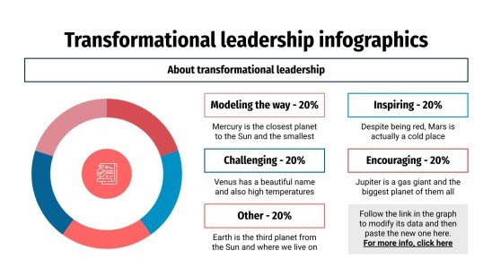 Transformational Leadership Infographics | Google Slides & PPT