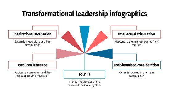 Transformational Leadership Infographics | Google Slides & PPT