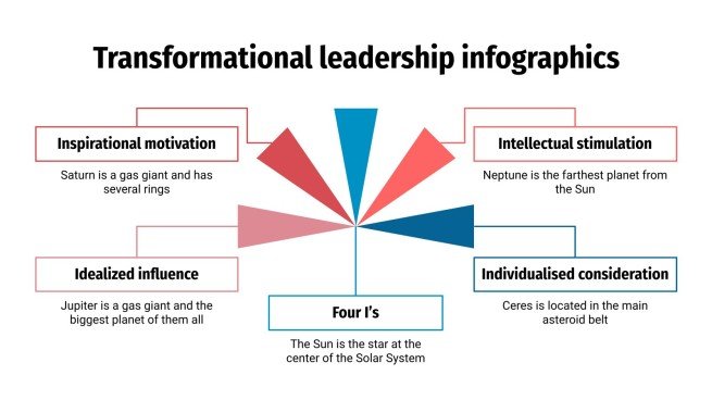 Transformational Leadership Infographics | Google Slides & PPT