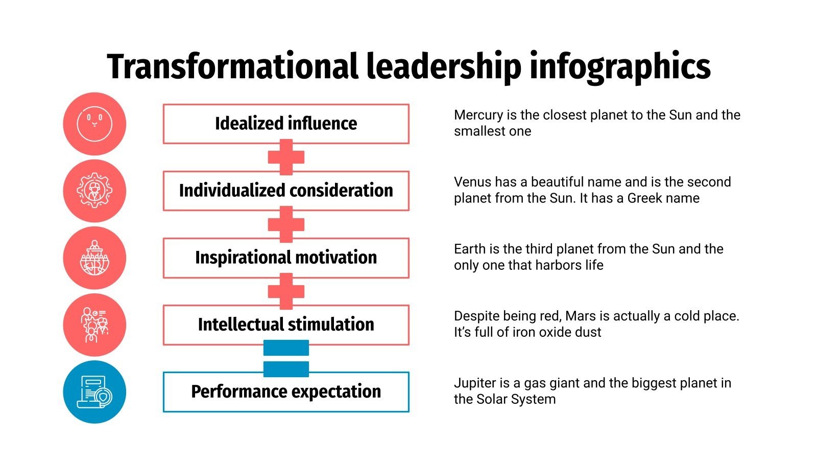 Transformational Leadership Infographics | Google Slides & PPT