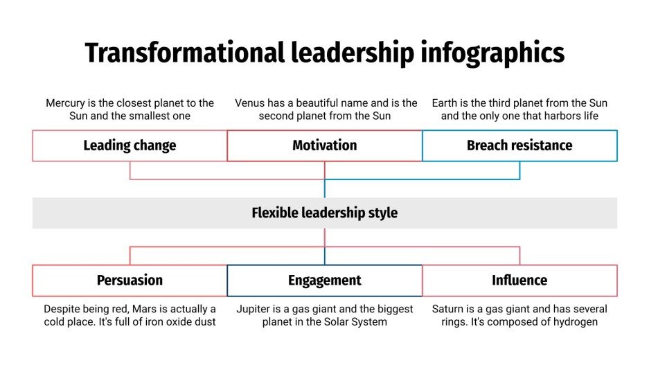 Transformational Leadership Infographics | Google Slides & PPT