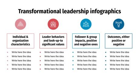 Transformational Leadership Infographics | Google Slides & PPT