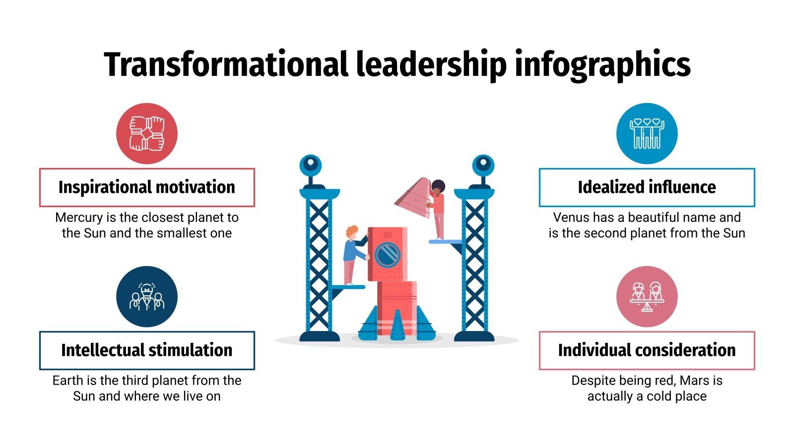 Transformational Leadership Infographics | Google Slides & PPT
