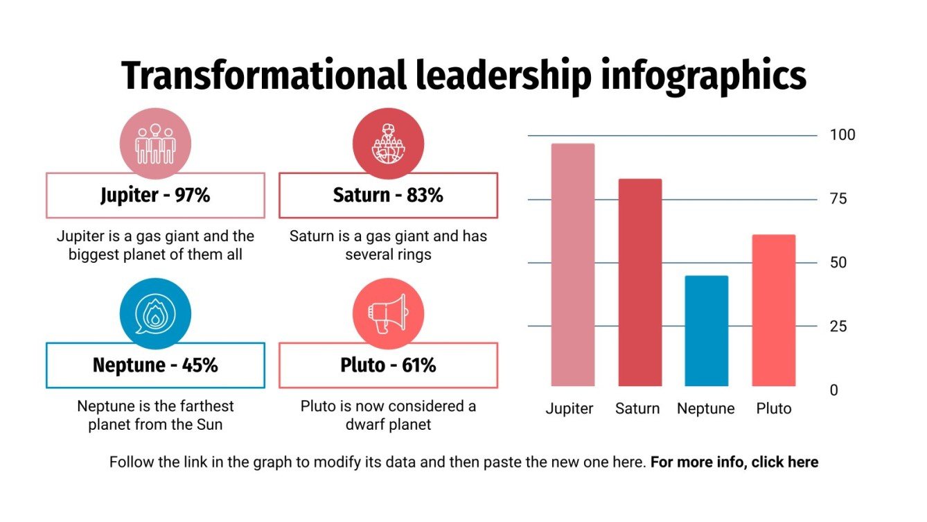 Transformational Leadership Infographics | Google Slides & PPT