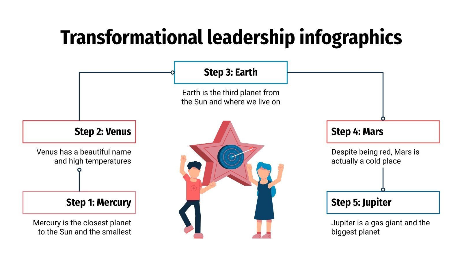 Transformational Leadership Infographics | Google Slides & PPT