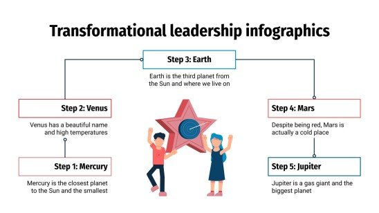 Transformational Leadership Infographics | Google Slides & PPT
