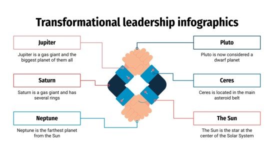 Transformational Leadership Infographics | Google Slides & PPT