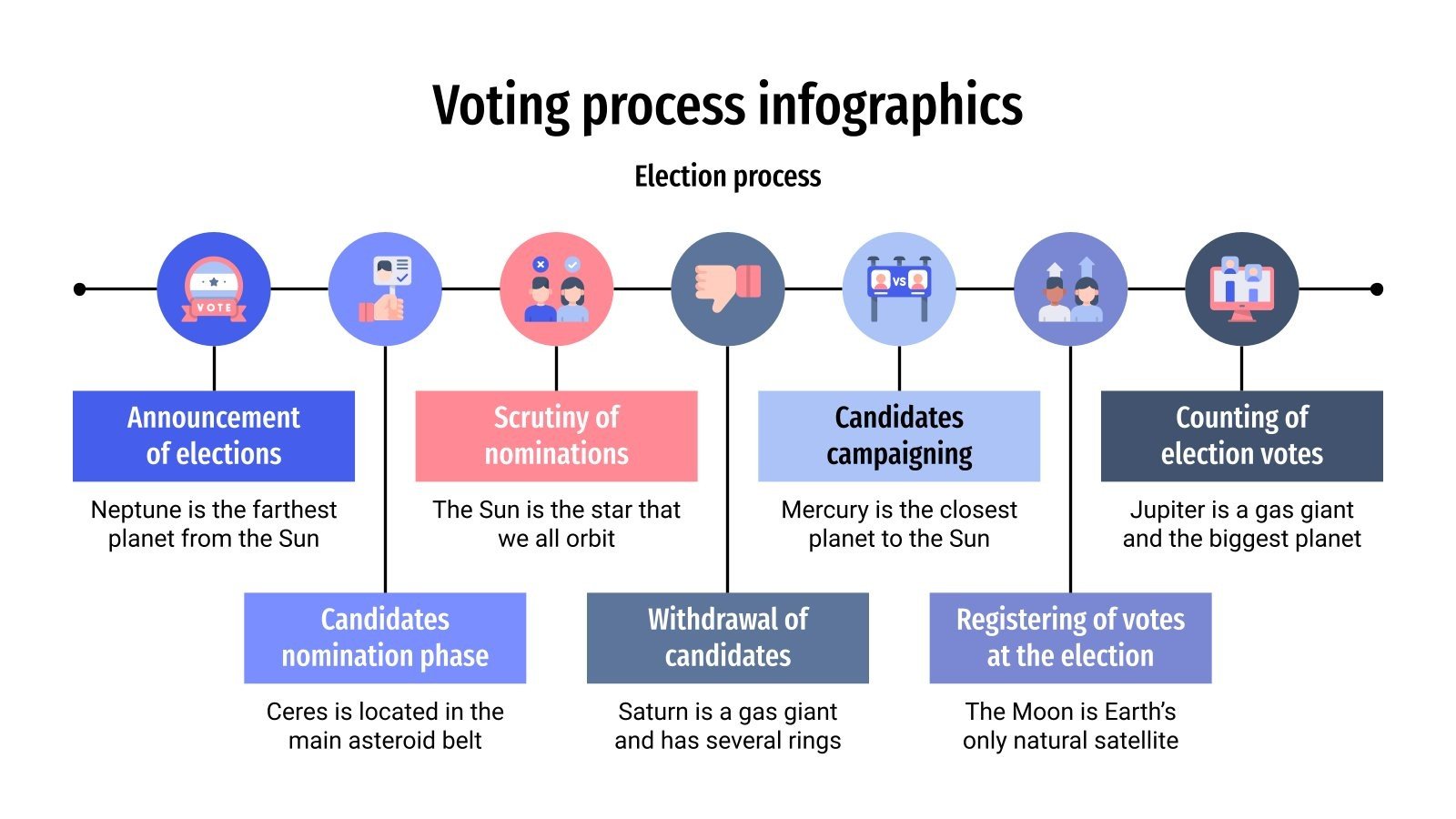 Infografías sobre el proceso de voto | Google Slides y PPR