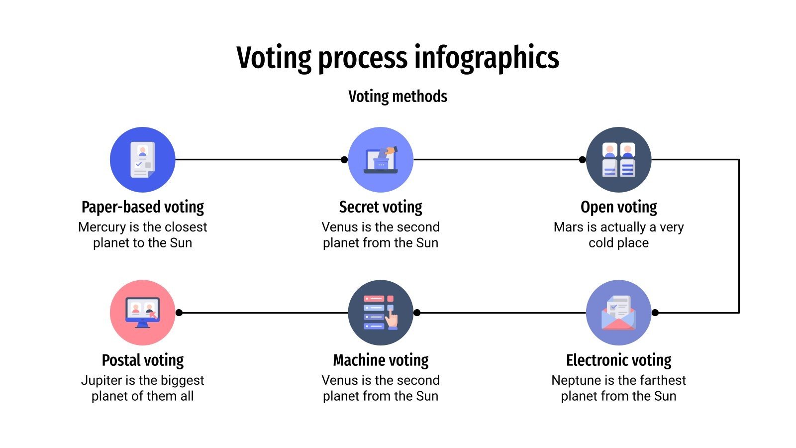 Voting Process Infographics | Google Slides & PowerPoint