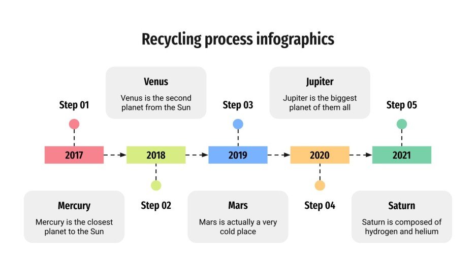 Infográficos do processo de reciclagem | Google Slides e PPT
