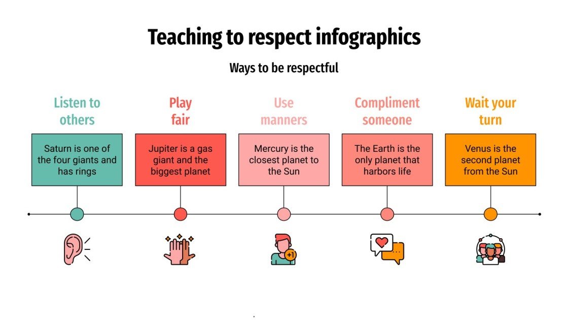 Teaching to Respect Infographics | Google Slides & PPT