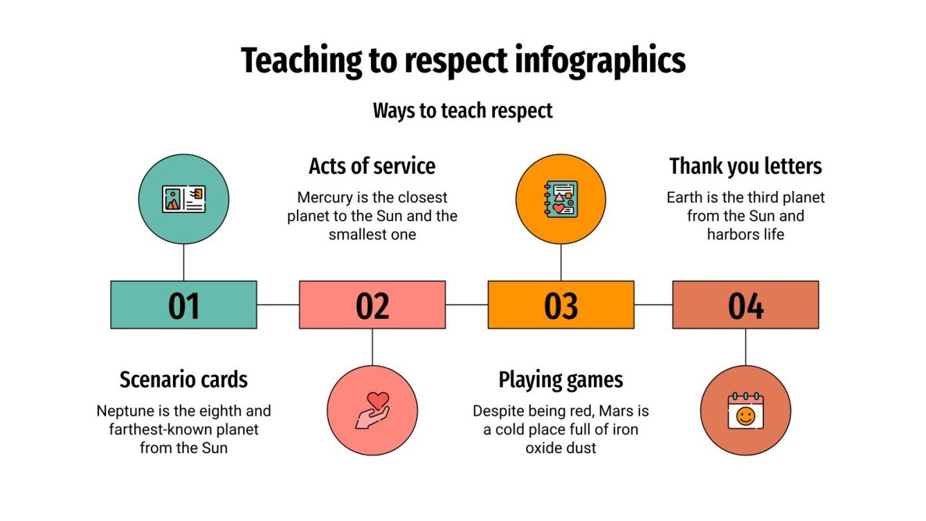 Teaching to Respect Infographics | Google Slides & PPT