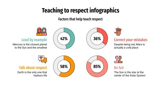 Teaching to Respect Infographics | Google Slides & PPT