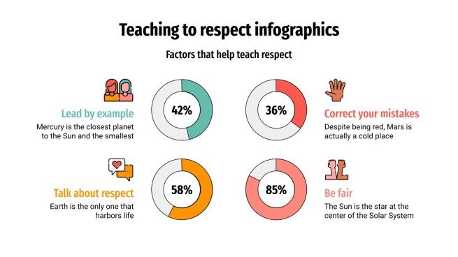 Teaching to Respect Infographics | Google Slides & PPT