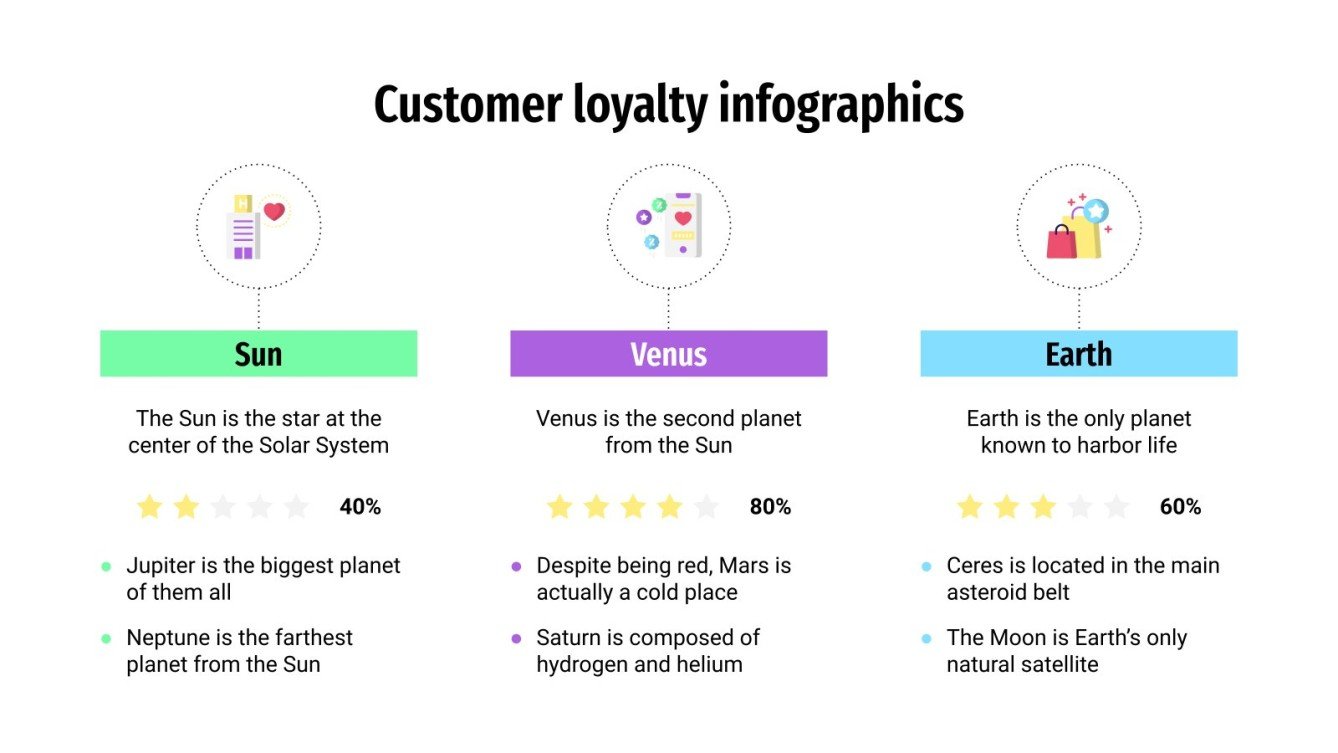 Customer Loyalty Infographics | Google Slides & PPT