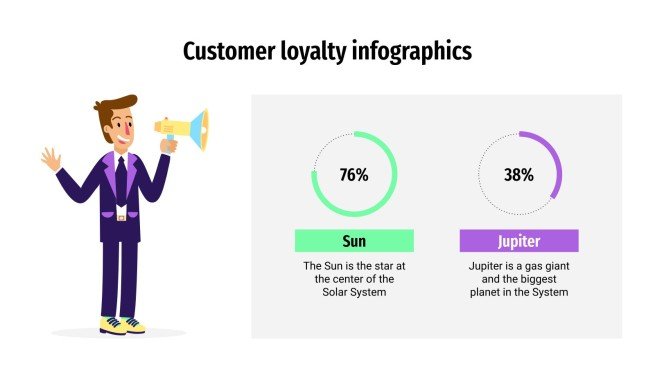 Customer Loyalty Infographics | Google Slides & PPT