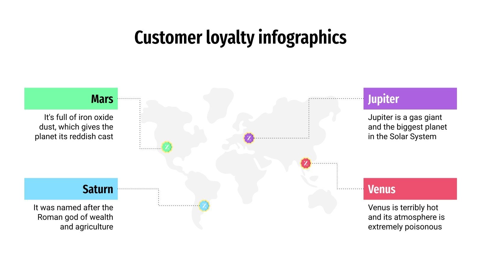 Customer Loyalty Infographics | Google Slides & PPT