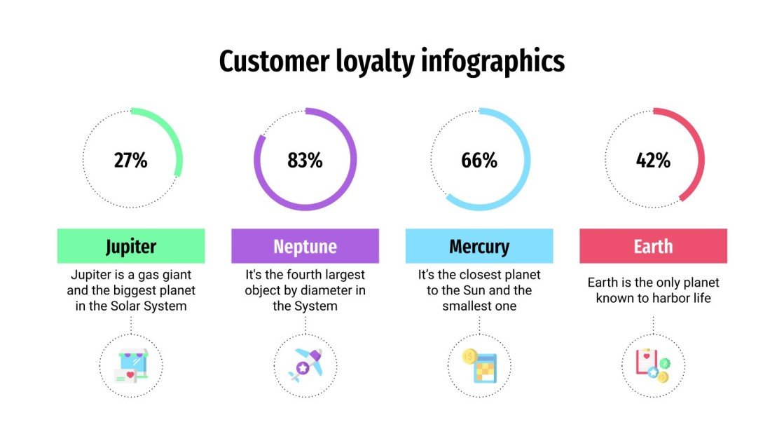 Customer Loyalty Infographics | Google Slides & PPT