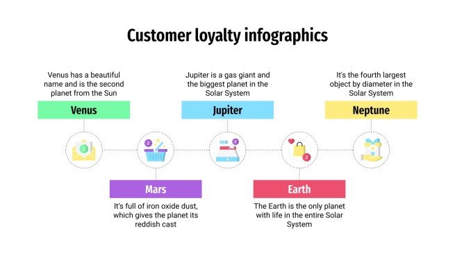 Customer Loyalty Infographics | Google Slides & PPT