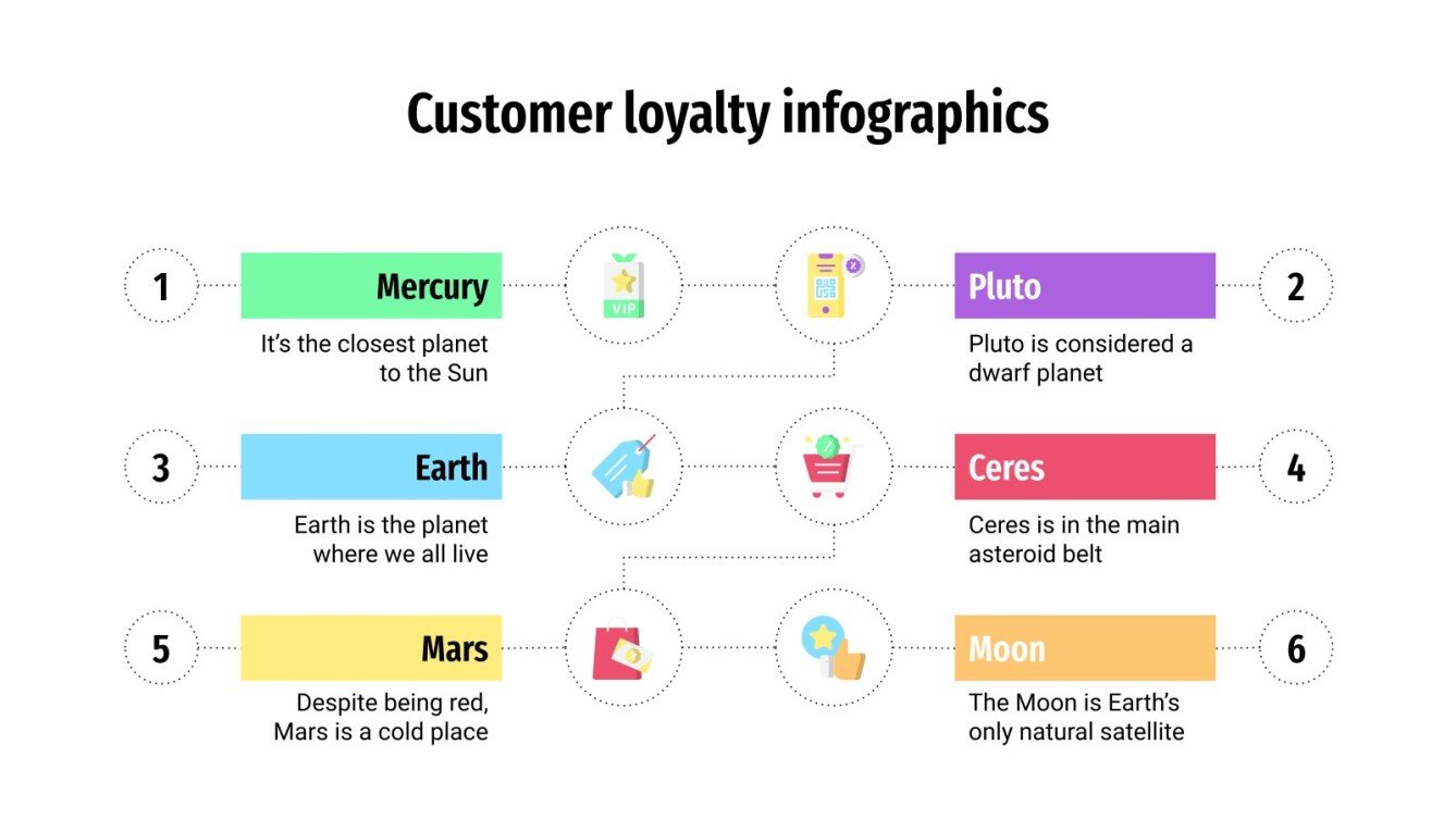 Customer Loyalty Infographics | Google Slides & PPT