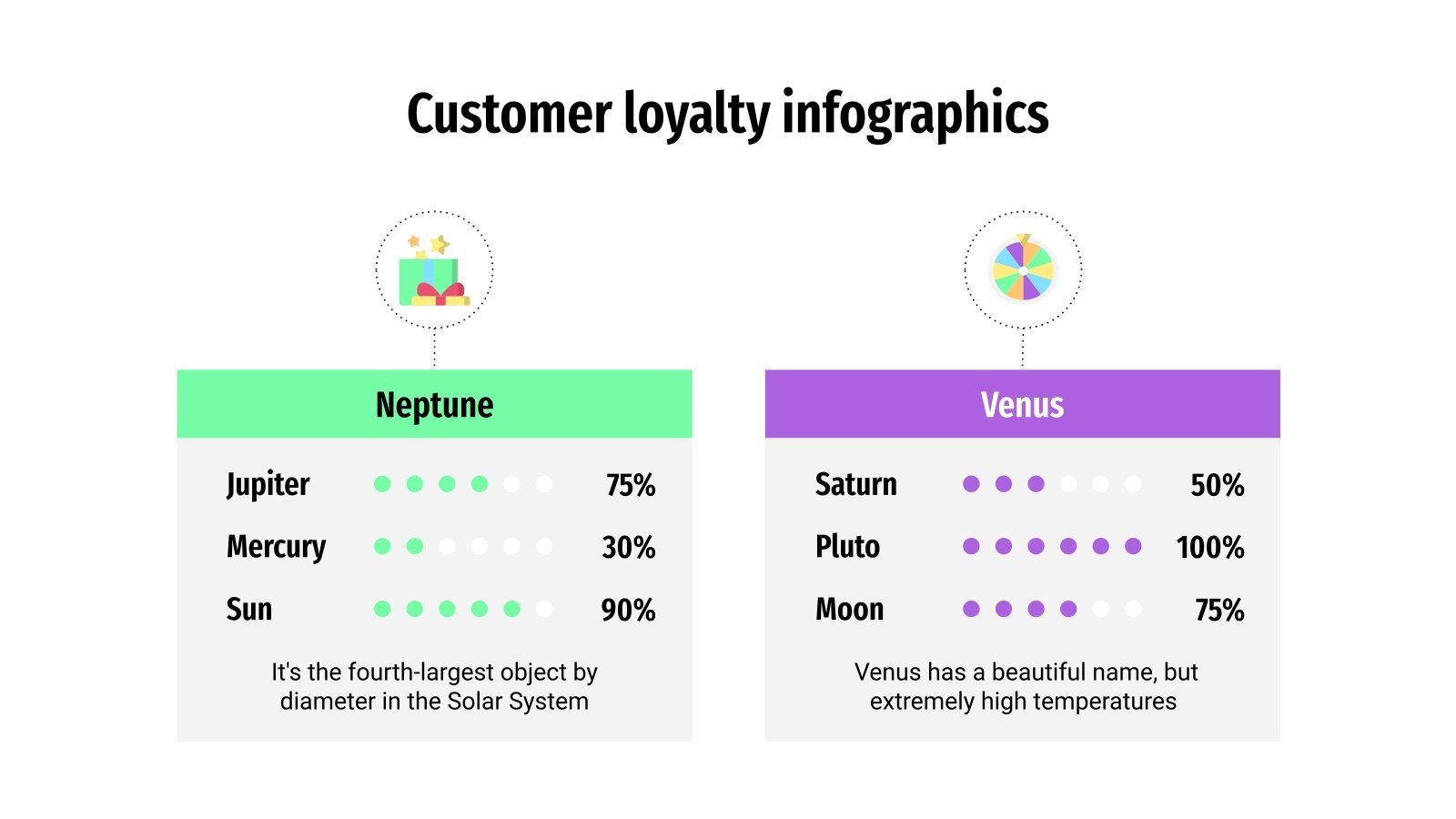 Customer Loyalty Infographics | Google Slides & PPT