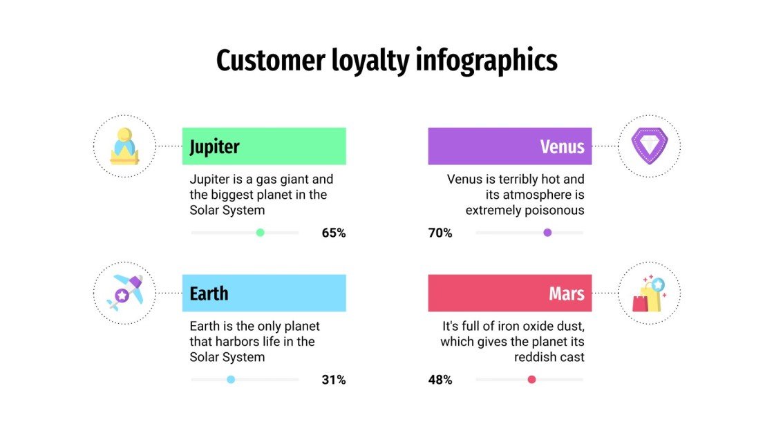 Customer Loyalty Infographics | Google Slides & PPT