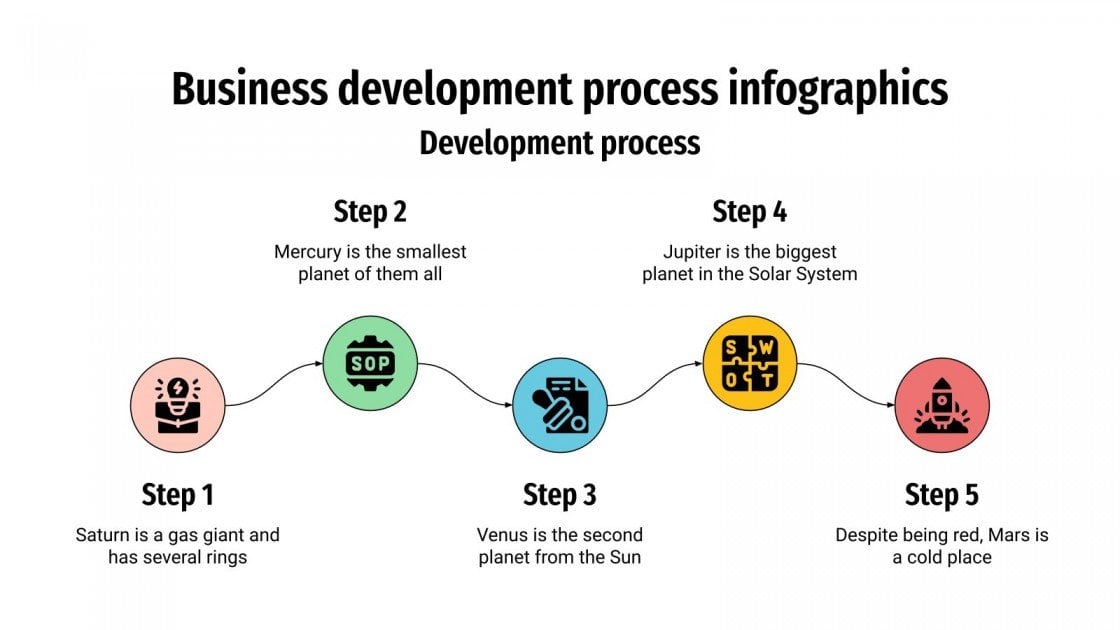 Business Development Process Infographics | Google Slides